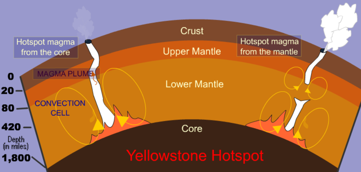Yellowstone Hotspot - Play Online on Flash Museum 🕹️